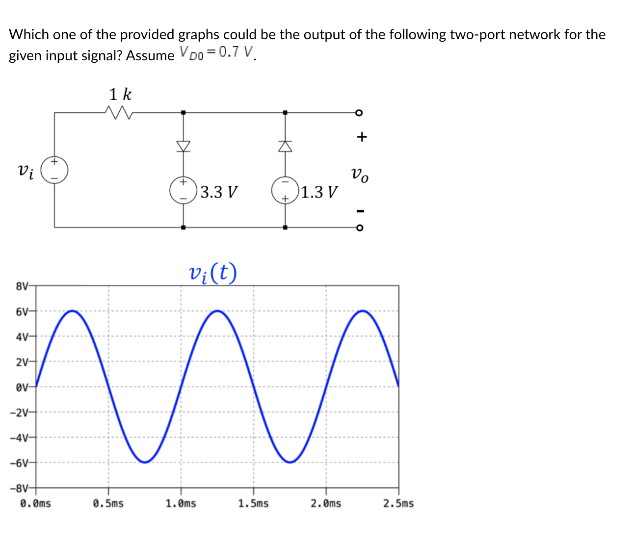 Solved Which one of the provided graphs could be the output | Chegg.com