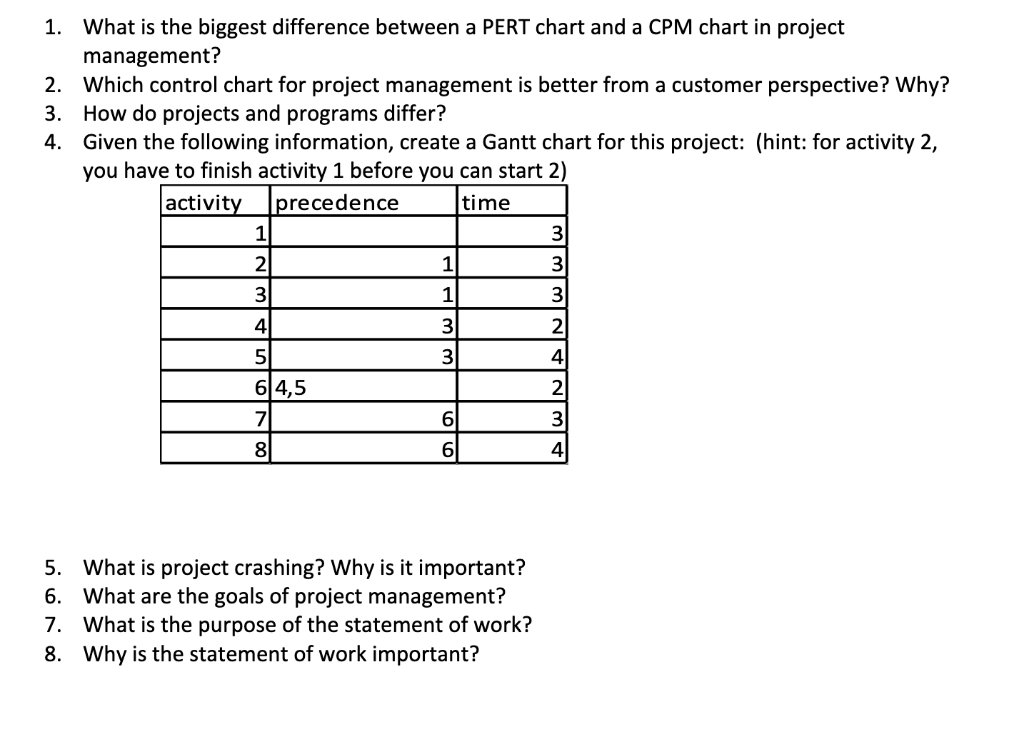 Solved 1. What is the biggest difference between a PERT | Chegg.com
