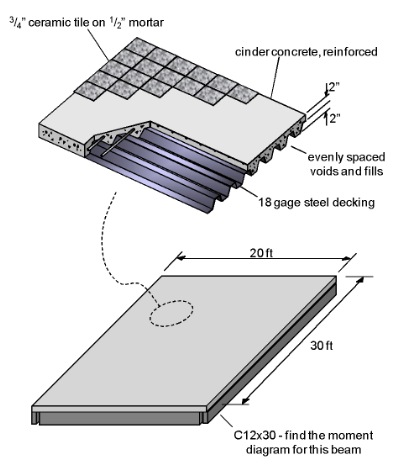 Solved A floor composed of steel decking, reinforcedconcrete | Chegg.com