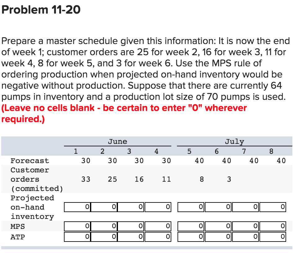 Solved Prepare a master schedule given this information: It | Chegg.com