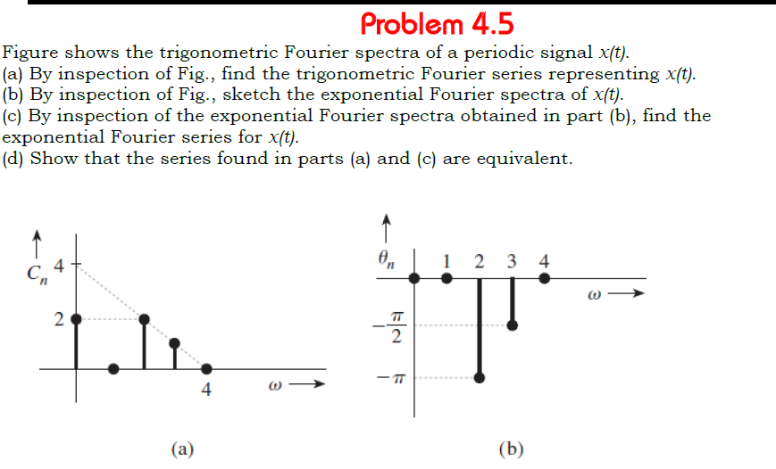 Solved Problem 4.5 Figure shows the trigonometric Fourier | Chegg.com