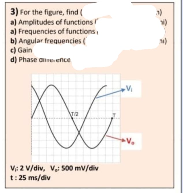 Solved 3) For the figure, find ( a) Amplitudes of functions | Chegg.com