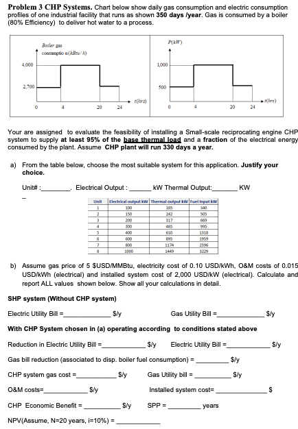 Problem 3 CHP Systems. Chart below show daily gas | Chegg.com