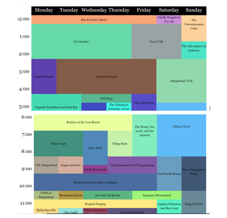 Solved I Need help creating this table just as seen in the | Chegg.com