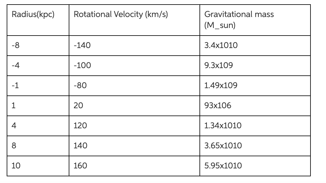 here is the chart so far (w/ the different radii | Chegg.com
