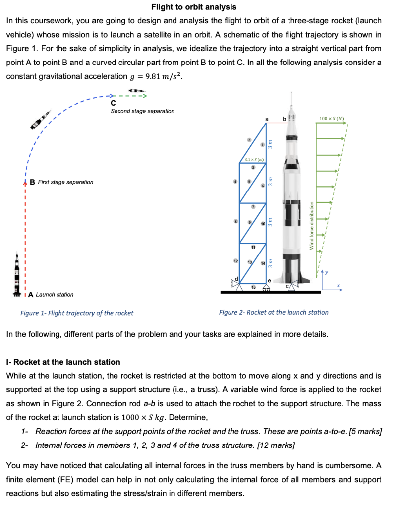 Solved What are the reaction forces for Figure 2? | Chegg.com
