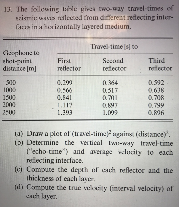 13. The following table gives two-way travel-times of | Chegg.com