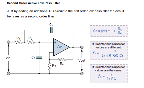 Solved CREATE curciut (SECOND ORDER ACTIVE LOW PASS FILTER), | Chegg.com