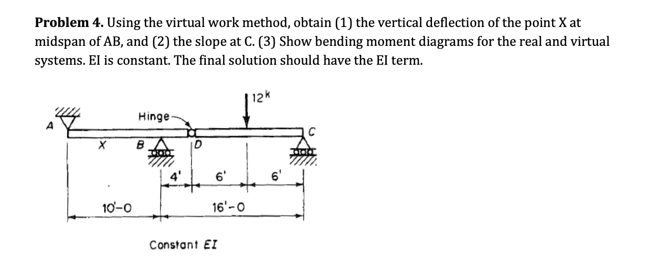 Solved Problem 4. Using the virtual work method, obtain (1) | Chegg.com