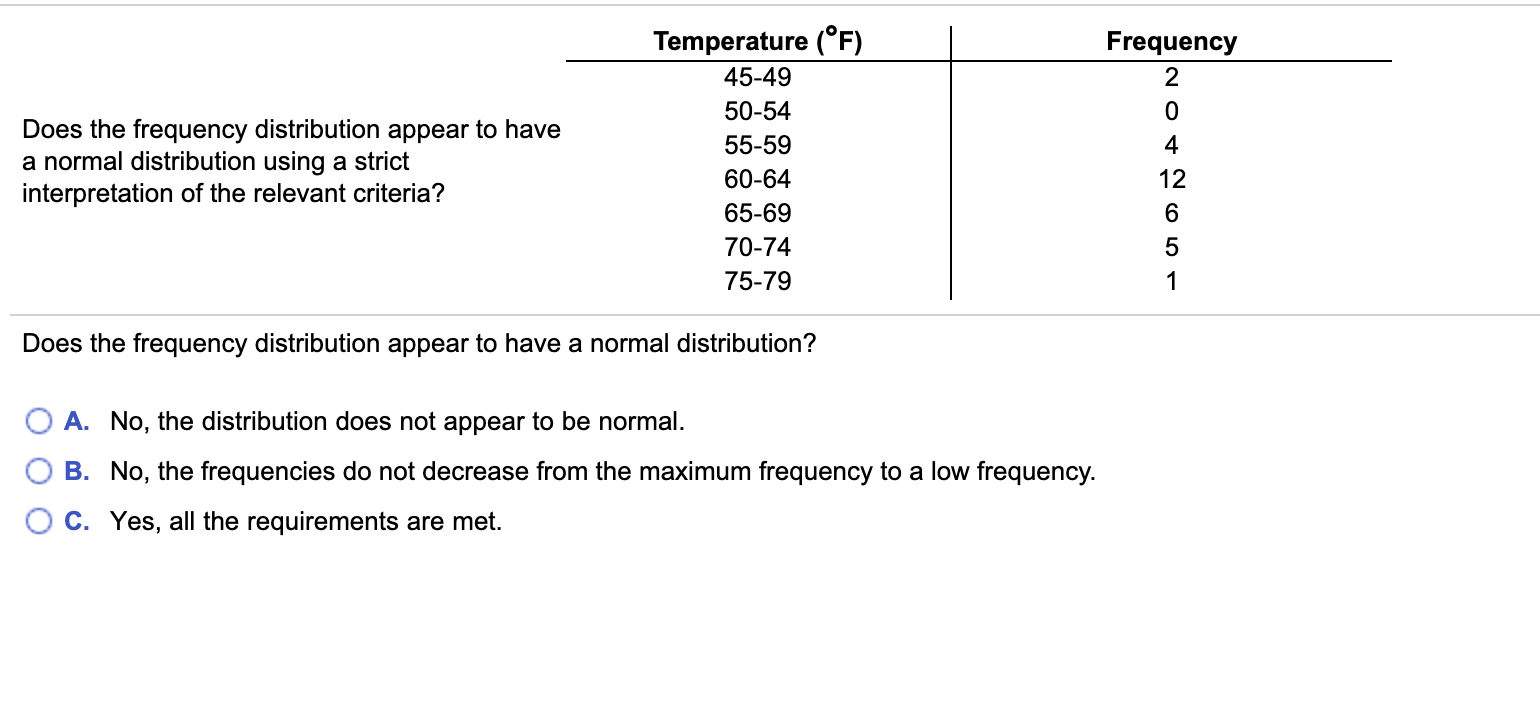 Solved Frequency 2 Does the frequency distribution appear to | Chegg.com