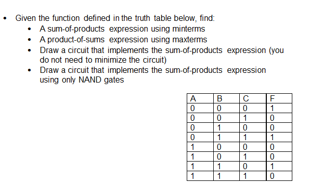 Solved Given the function defined in the truth table below, | Chegg.com