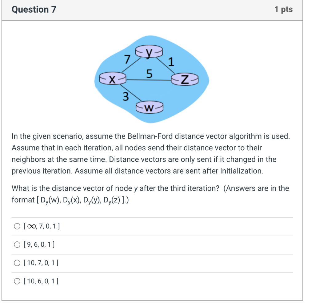 Solved Question 7 1 pts 7 y 5 1 z X Х 3 W In the given | Chegg.com