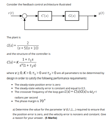 Solved Consider the feedback control architecture | Chegg.com