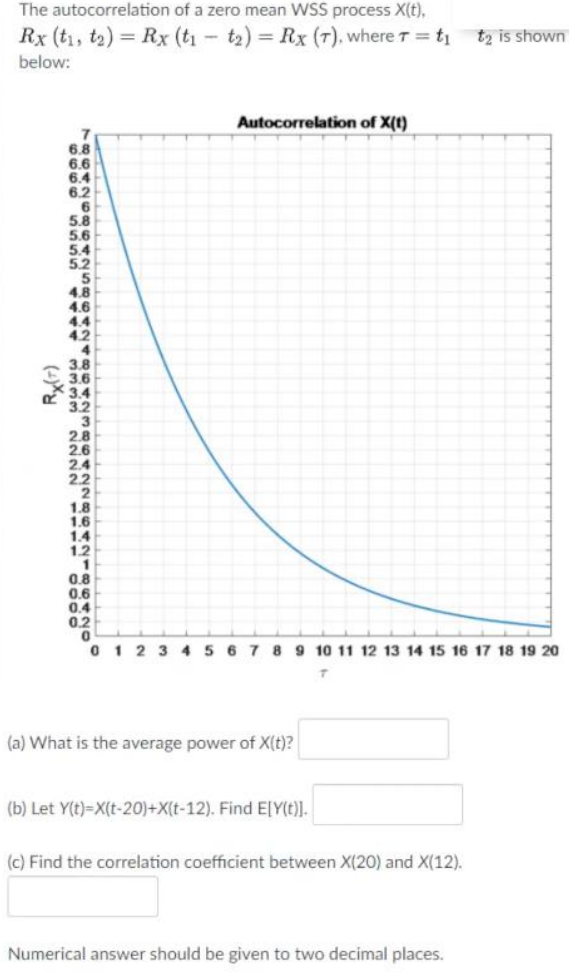 Solved Properties of the Autocorrelation of a WSS Process | Chegg.com Solved Properties of the Autocorrelation of a WSS Process | Chegg.com