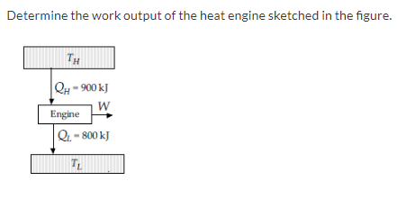 Solved Determine the work output of the heat engine sketched | Chegg.com