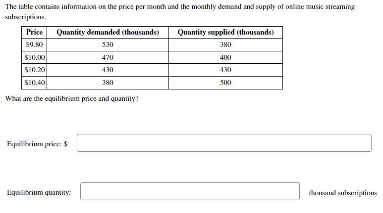 Solved The table contains information on the price per month | Chegg.com