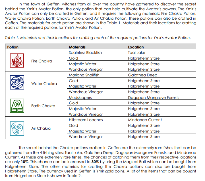 INSTRUCTIONS: 1. Create a C program for the Secret | Chegg.com