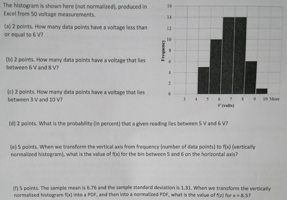 Solved (a) 2 points. How many data points have a voltage | Chegg.com