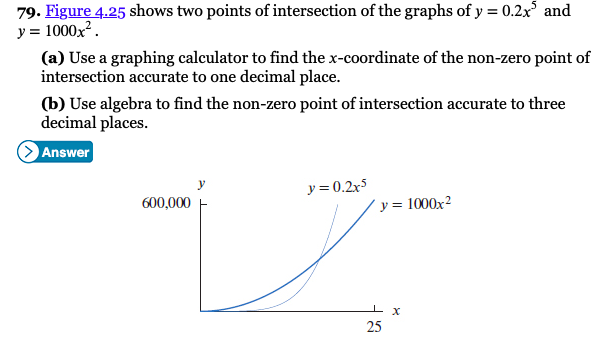 Solved 79. Figure 4.25 shows two points of intersection of | Chegg.com