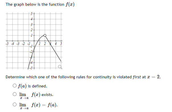 Solved The graph below is the function f(x) 5 4 3 2 1 -1 | Chegg.com