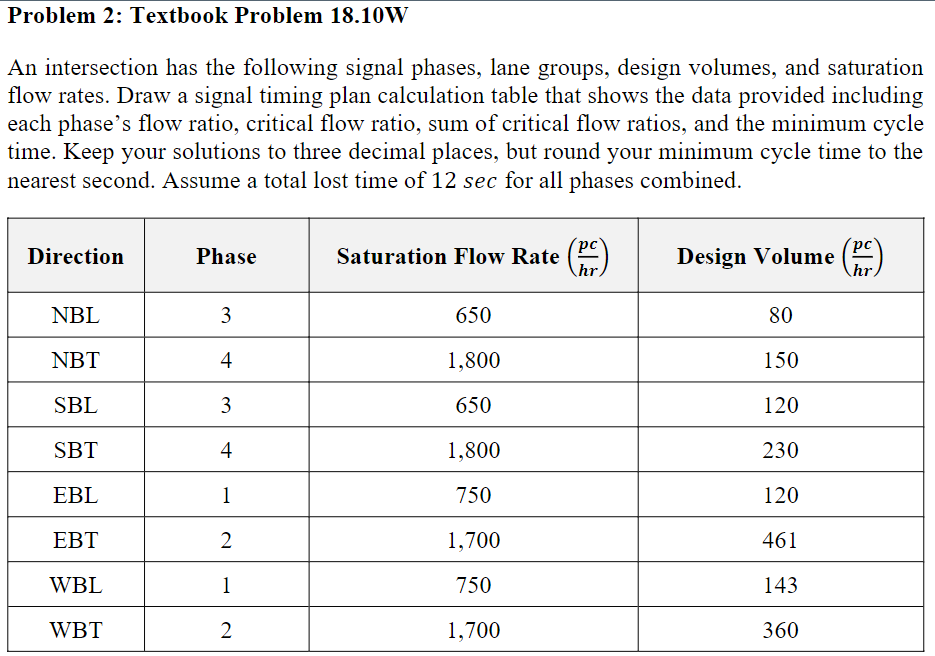 Solved An intersection has the following signal phases, lane | Chegg.com