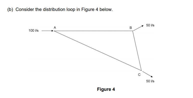 Solved (b) Consider the distribution loop in Figure 4 below. | Chegg.com