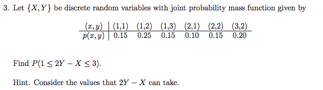 Solved 3. Let {X,Y} be discrete random variables with joint | Chegg.com