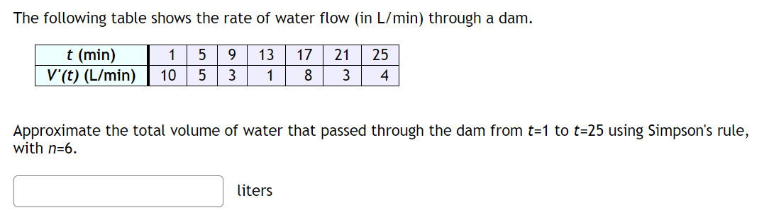 Solved The following table shows the rate of water flow (in | Chegg.com