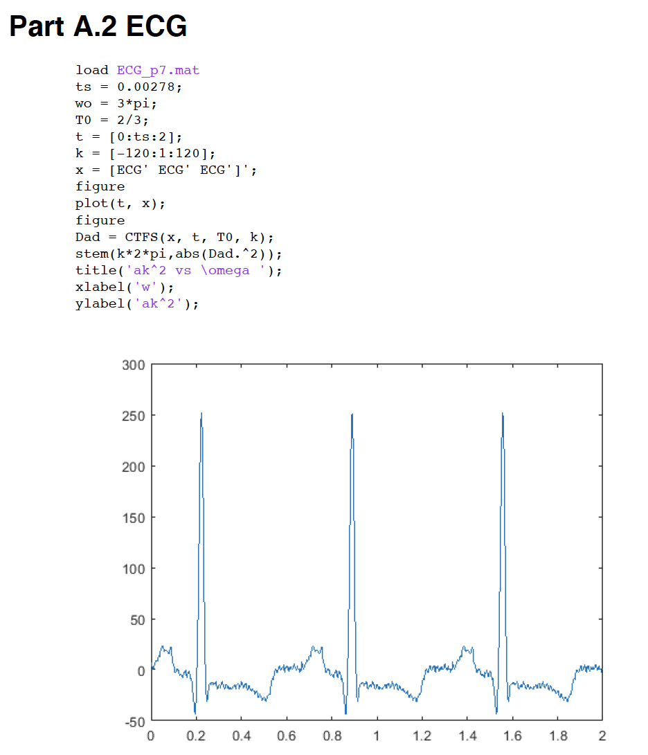 This Is A MATLAB Discrete Time Signals And Systems Chegg