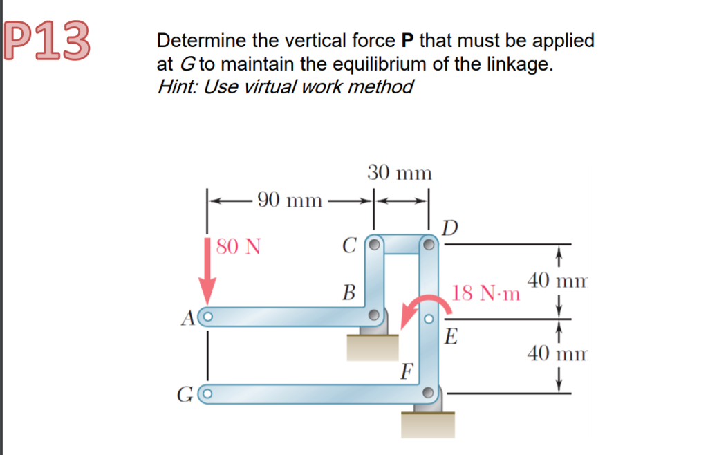 Solved Determine The Vertical Force P That Must Be Applied