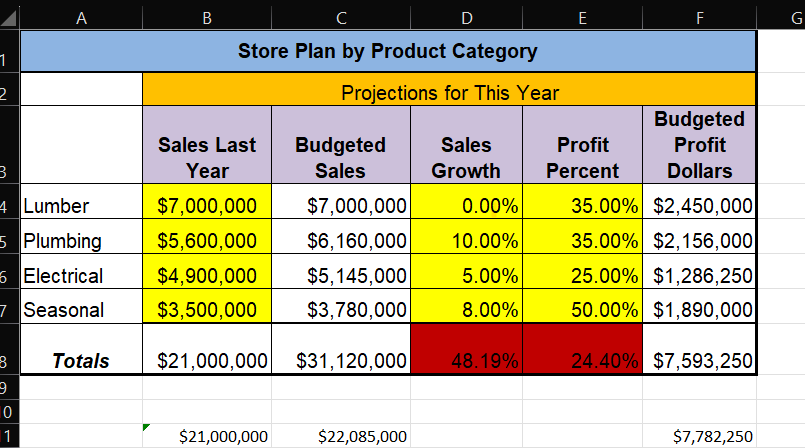 Table 4. 4 Formulas for Financial Plan | Chegg.com