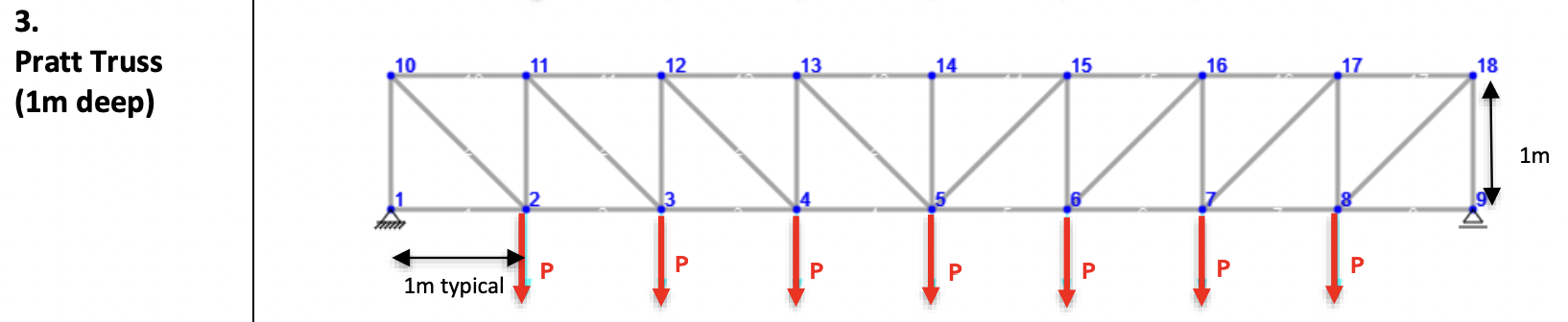 Solved Analyse your chosen truss system using the Method of | Chegg.com