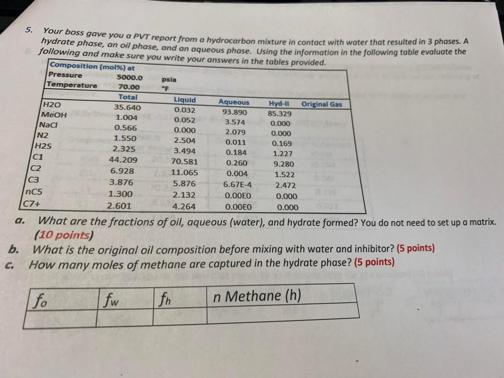 5. Your boss gave you a PVT report from a hydrocarbon | Chegg.com