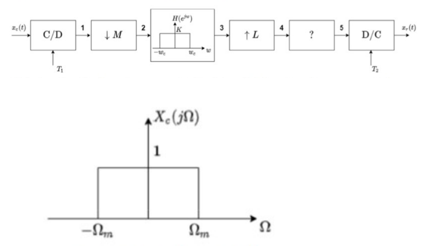 Solved (Explanation: The C/D and D/C boxes shown in the | Chegg.com