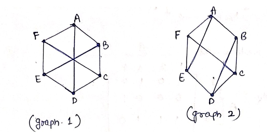 Solved (graph. 1) | Chegg.com