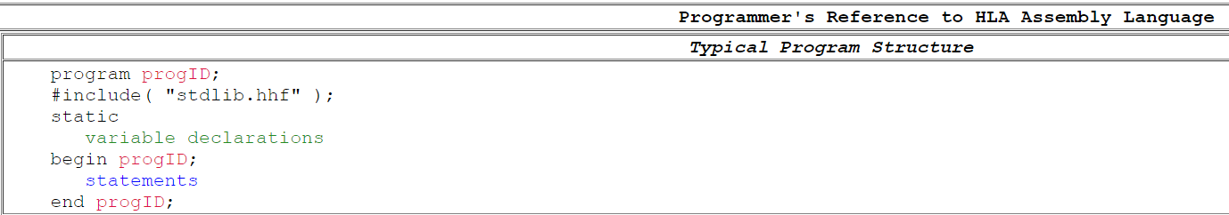 Solved \begin{tabular}{|lc} \hline \hline & Programmer's | Chegg.com