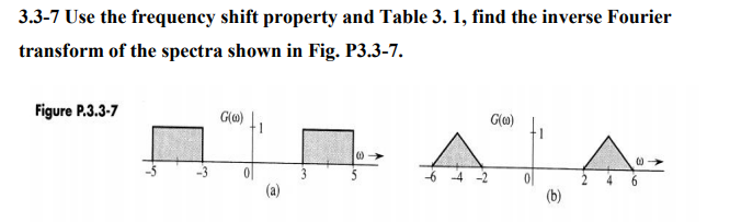 Solved 3.3-7 Use the frequency shift property and Table 3. | Chegg.com