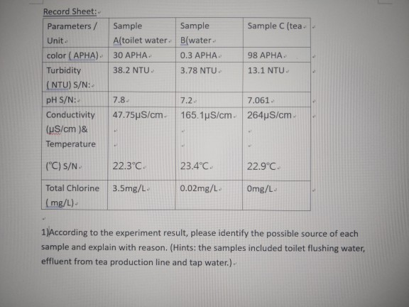 Sample C(tea. Sample Blwater. 0.3 APHA 3.78 NTU: 98 | Chegg.com