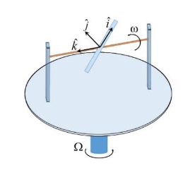 Solved Consider a uniform cylindrical bar, mounted on a | Chegg.com