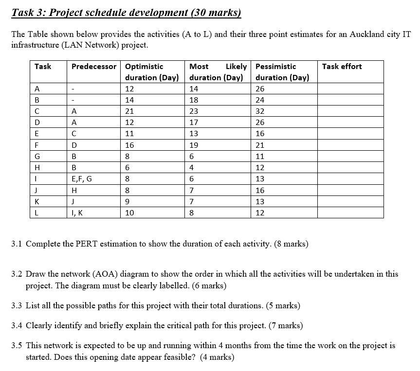 Solved Task 3: Project schedule development (30 marks) The | Chegg.com