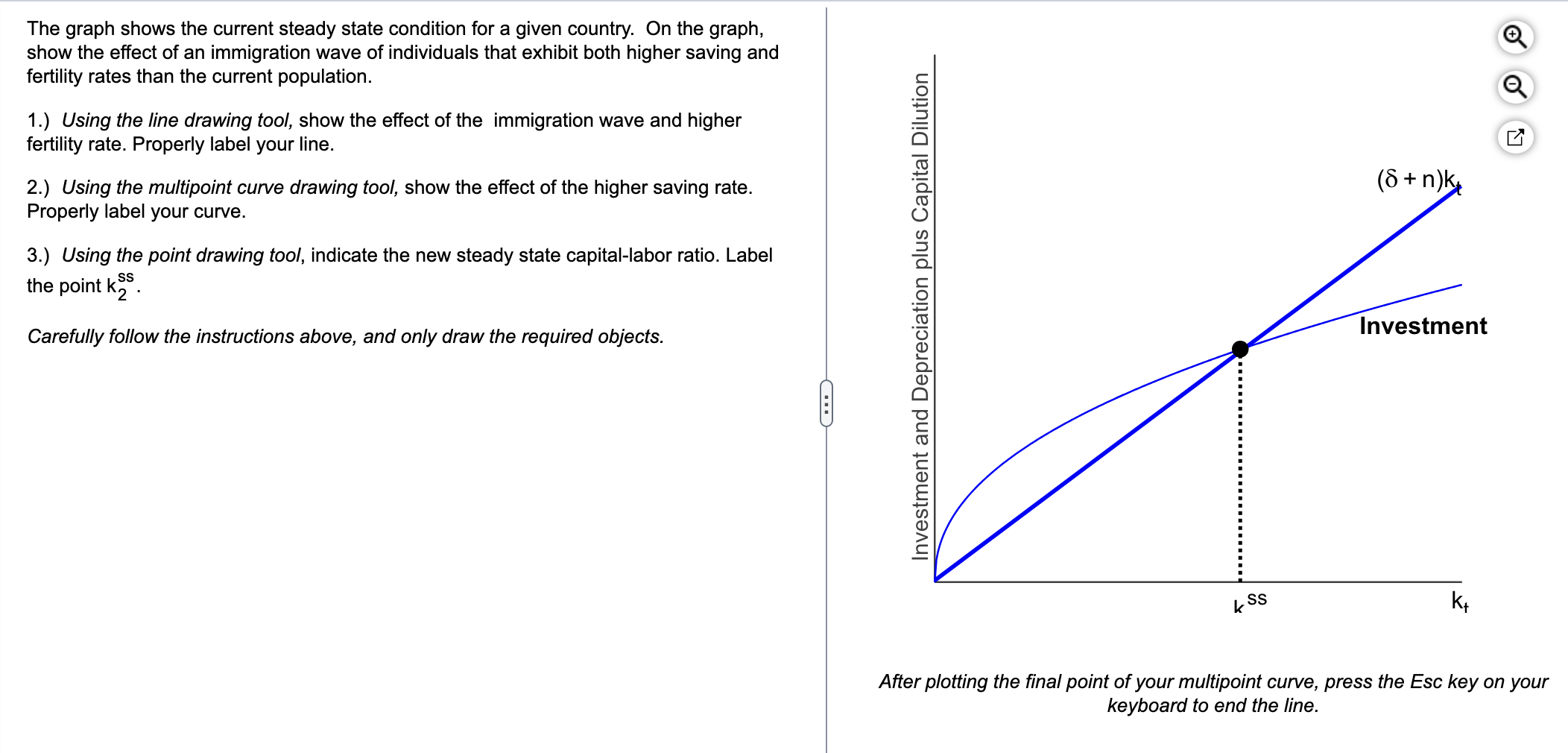 Solved The graph shows the current steady state condition | Chegg.com