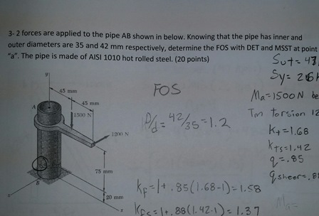 Solved 3-2 forces are applied to the pipe AB shown in below. | Chegg.com