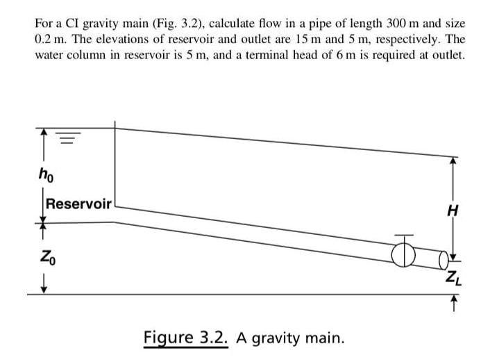 Solved For a CI gravity main (Fig. 3.2), calculate flow in a | Chegg.com