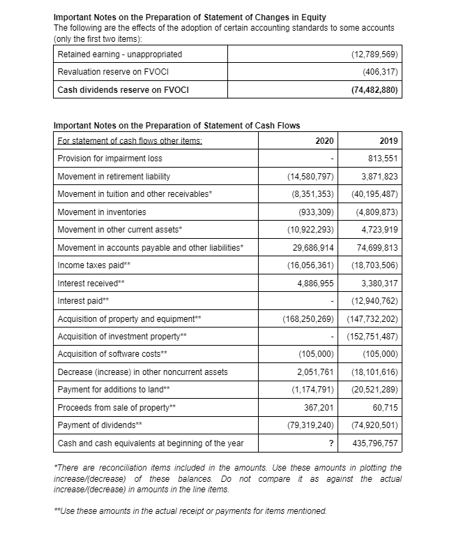 Solved MS Excel 1. Prepare a supporting schedule trial | Chegg.com