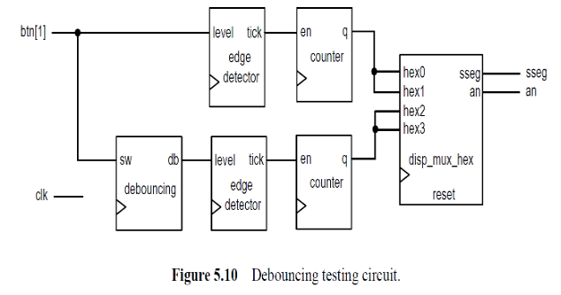 Solved Implement a rotating square circuit using FPGA design | Chegg.com