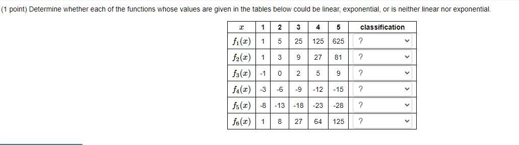 Solved (1 point) Determine whether each of the functions | Chegg.com