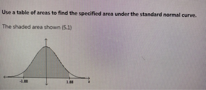Solved Use a table of areas to find the specified area under | Chegg.com