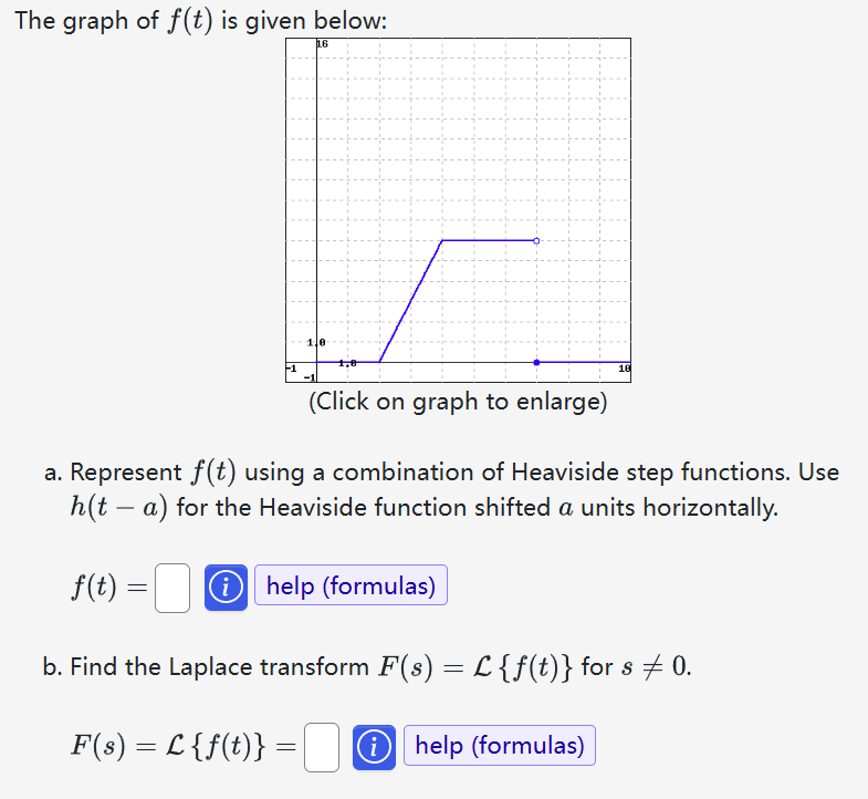 Solved The graph of f(t) is ﻿given below:(LIIk un ﻿yrapil to | Chegg.com