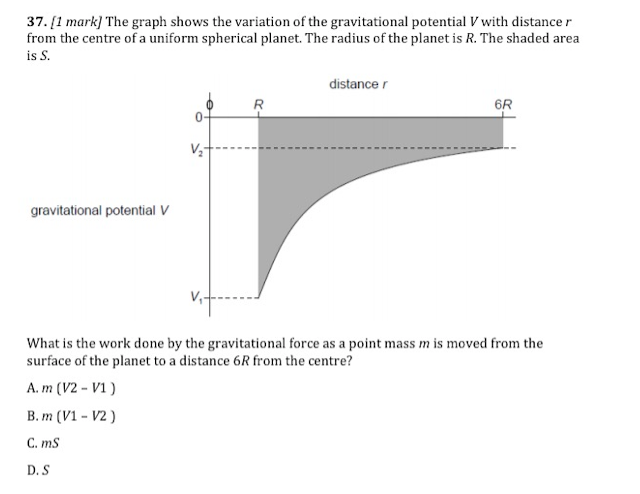 Solved 37. [1 mark] The graph shows the variation of the | Chegg.com