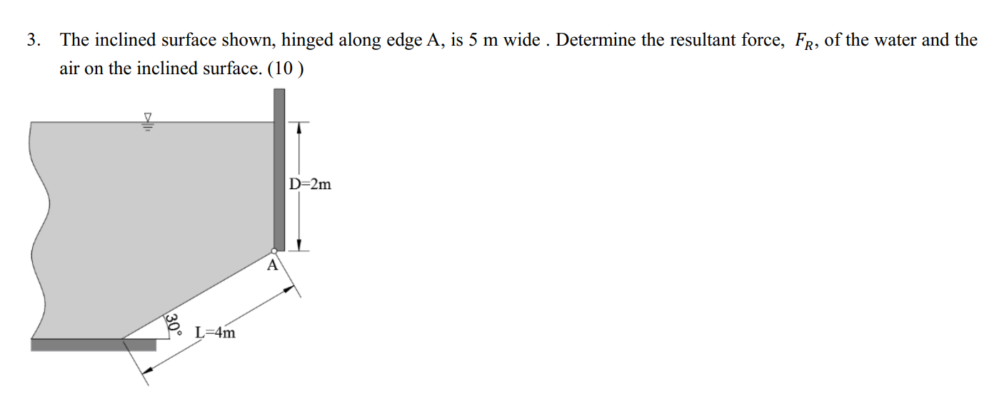 Solved 3. The inclined surface shown, hinged along edge A, | Chegg.com